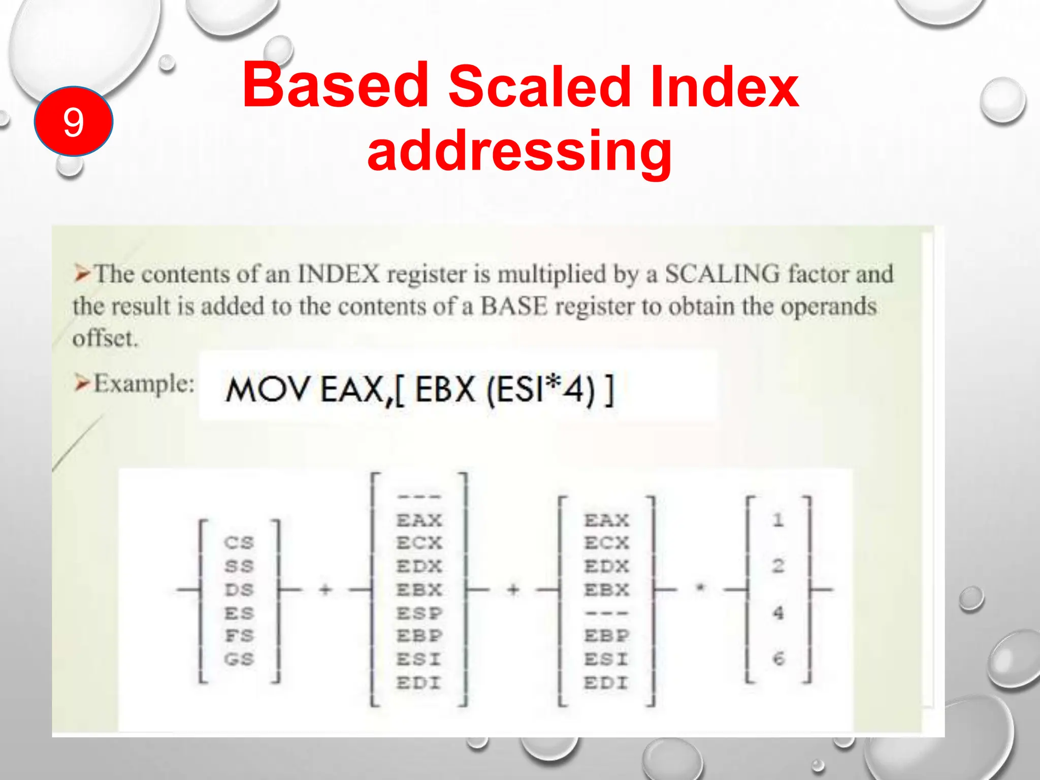 All-addressing-modes of the 80386 /microprocessor.pptx | Data Storage and Warehousing | Computing