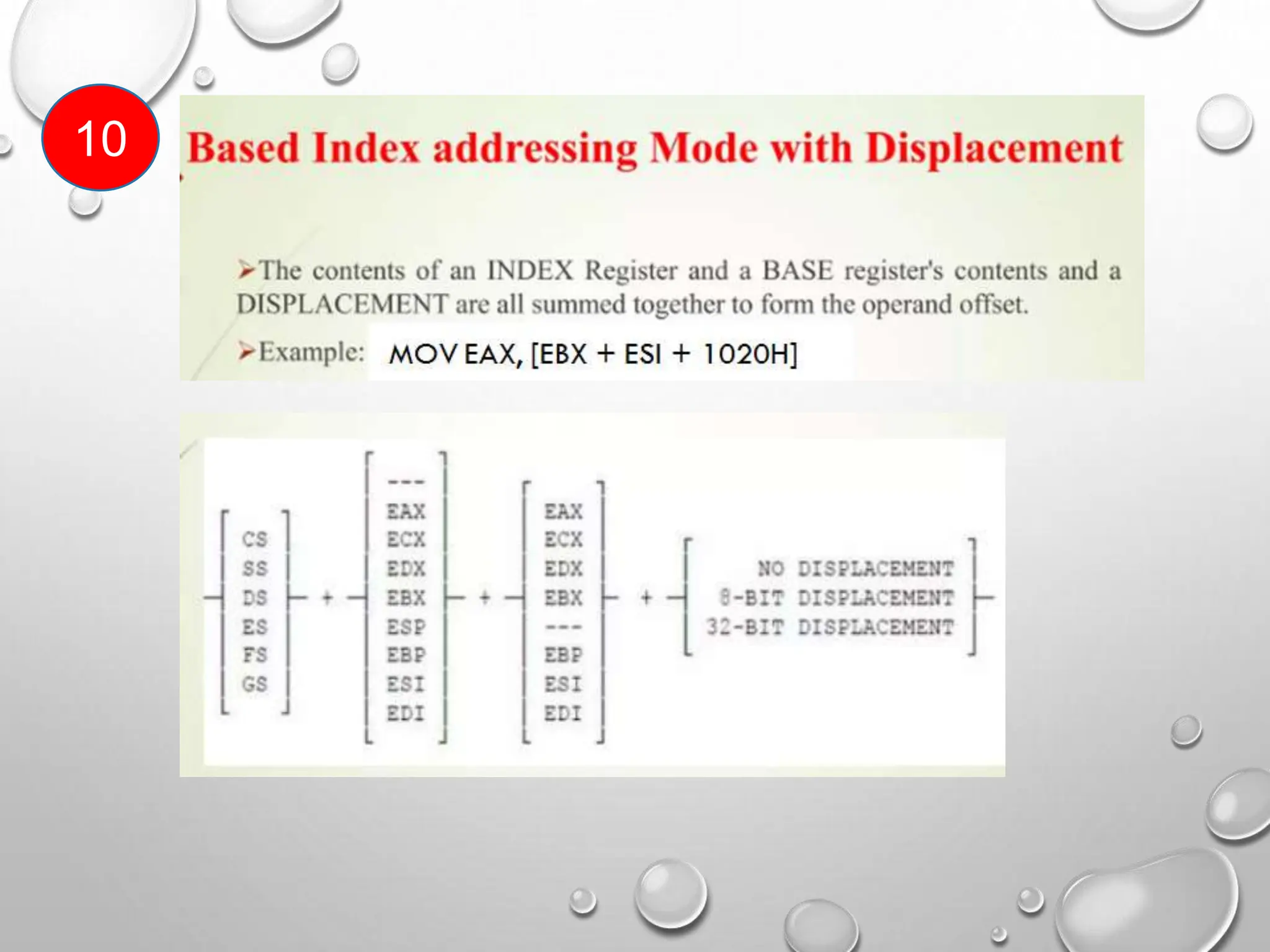 All-addressing-modes of the 80386 /microprocessor.pptx | Data Storage and Warehousing | Computing