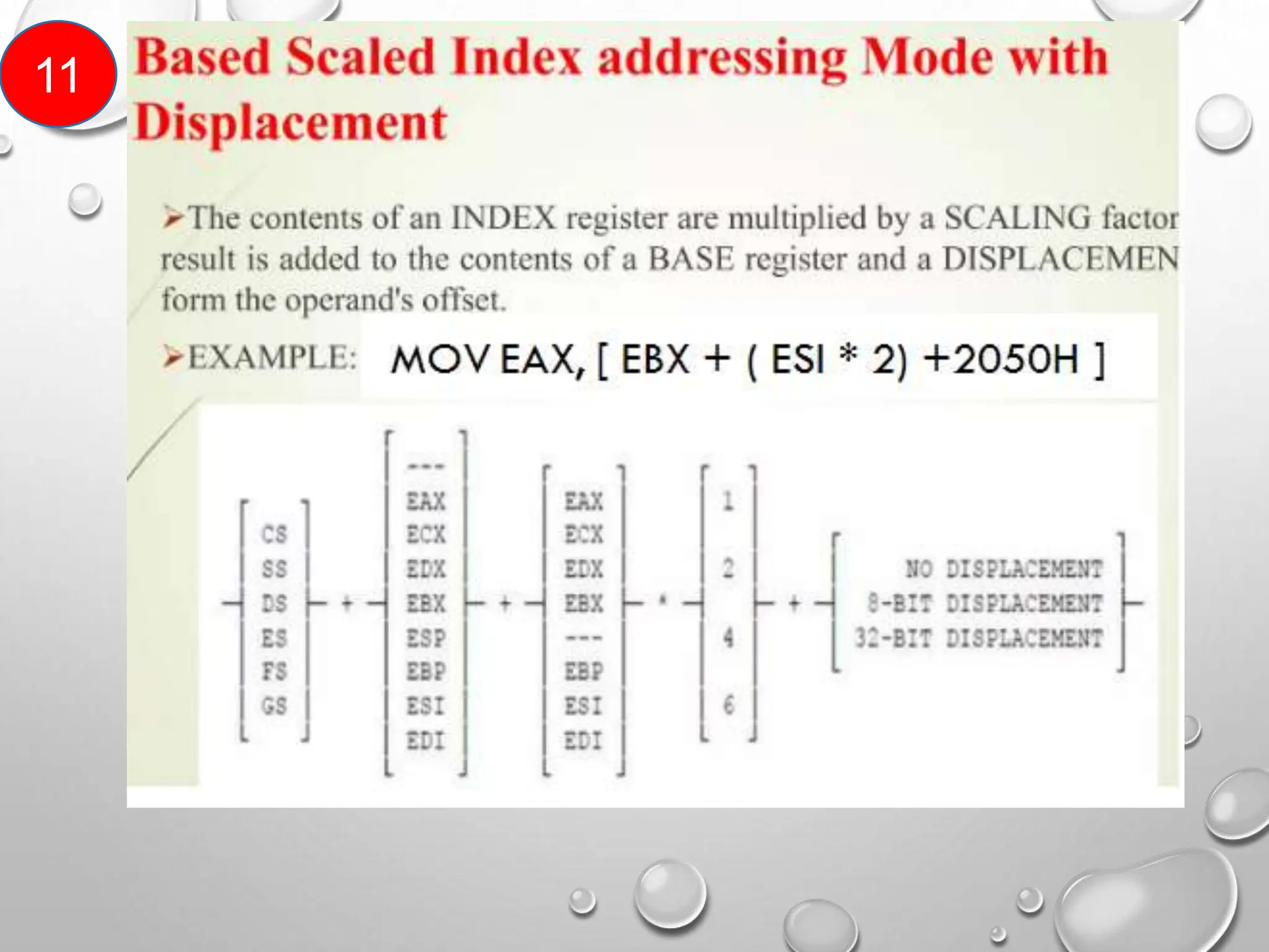 All-addressing-modes of the 80386 /microprocessor.pptx