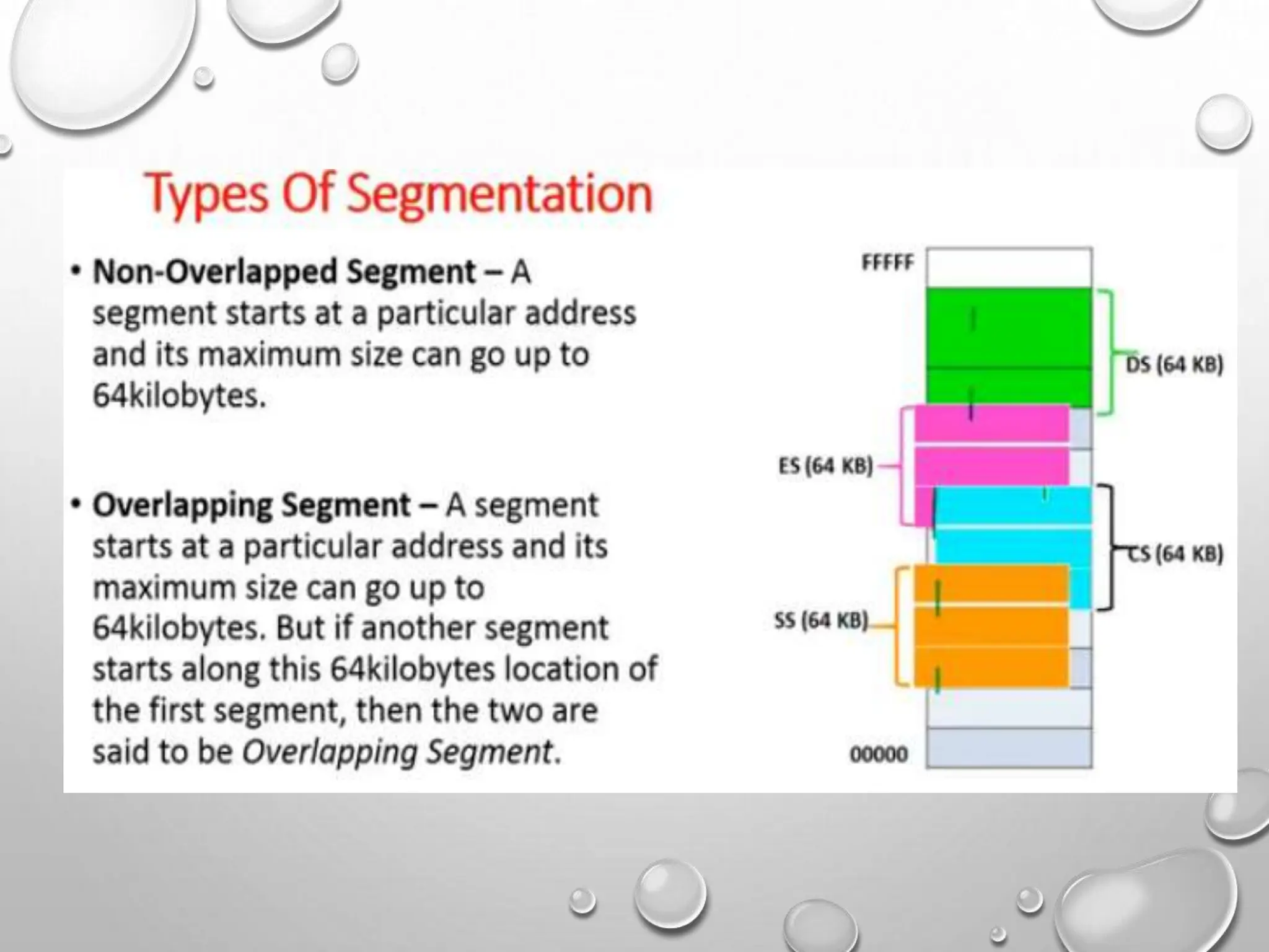 All-addressing-modes of the 80386 /microprocessor.pptx