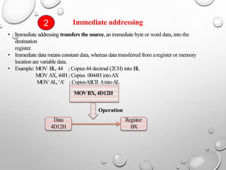 All-addressing-modes of the 80386 /microprocessor.pptx