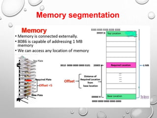 All-addressing-modes of the 80386 /microprocessor.pptx | Data Storage and Warehousing | Computing