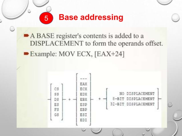 All-addressing-modes of the 80386 /microprocessor.pptx | Data Storage ...