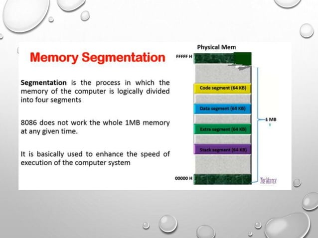 All-addressing-modes of the 80386 /microprocessor.pptx | Data Storage ...