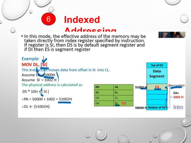 All-addressing-modes of the 80386 /microprocessor.pptx | Data Storage ...
