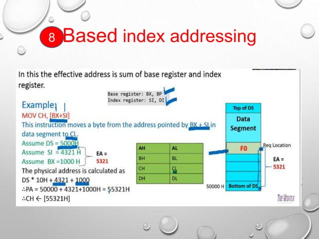 All-addressing-modes of the 80386 /microprocessor.pptx | Data Storage ...