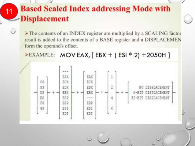 All-addressing-modes of the 80386 /microprocessor.pptx | Data Storage ...