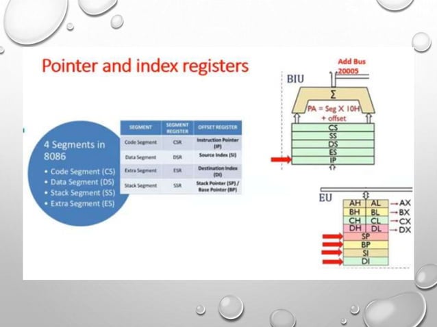 All-addressing-modes of the 80386 /microprocessor.pptx | Data Storage and Warehousing | Computing