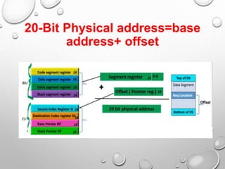 All-addressing-modes of the 80386 /microprocessor.pptx