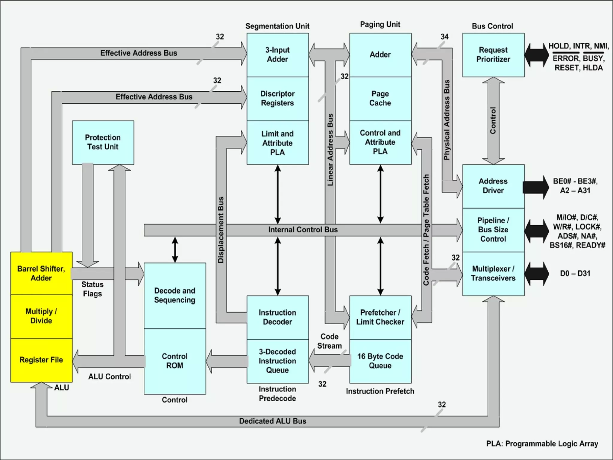80386 Microprocessor Ppt