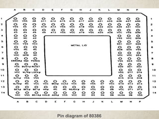80386 microprocessor | PPT
