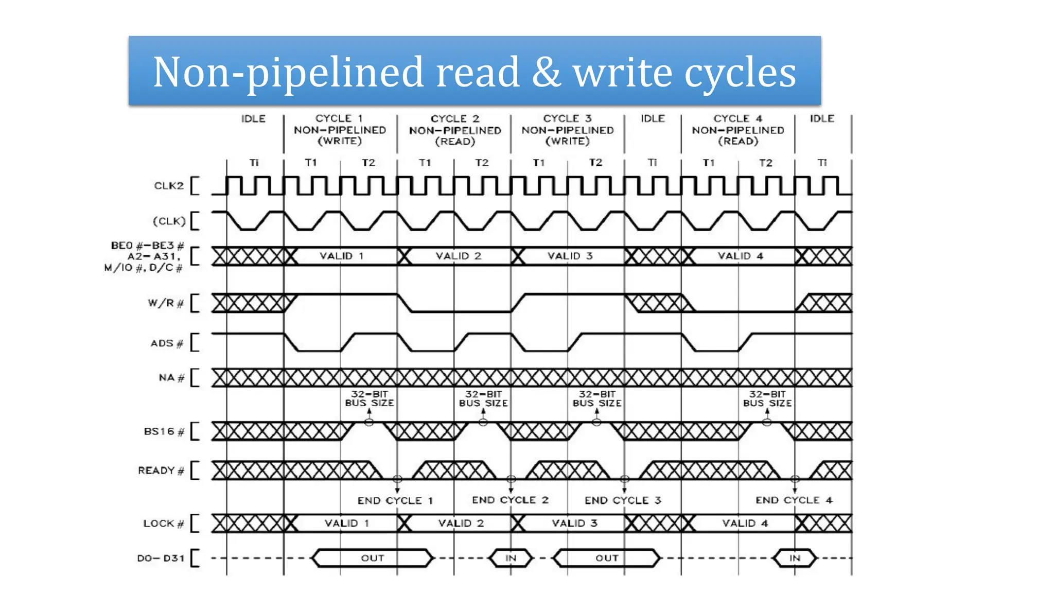 80386_ Bus Cycles & System Architecture.pdf 80386_ Bus Cycles & System Architecture.pdf