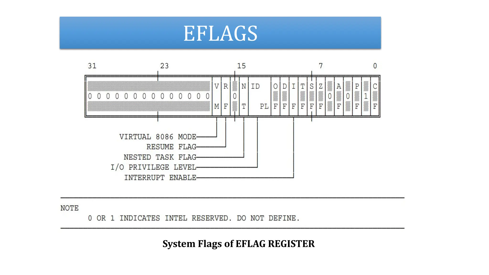 80386_ Bus Cycles & System Architecture.pdf