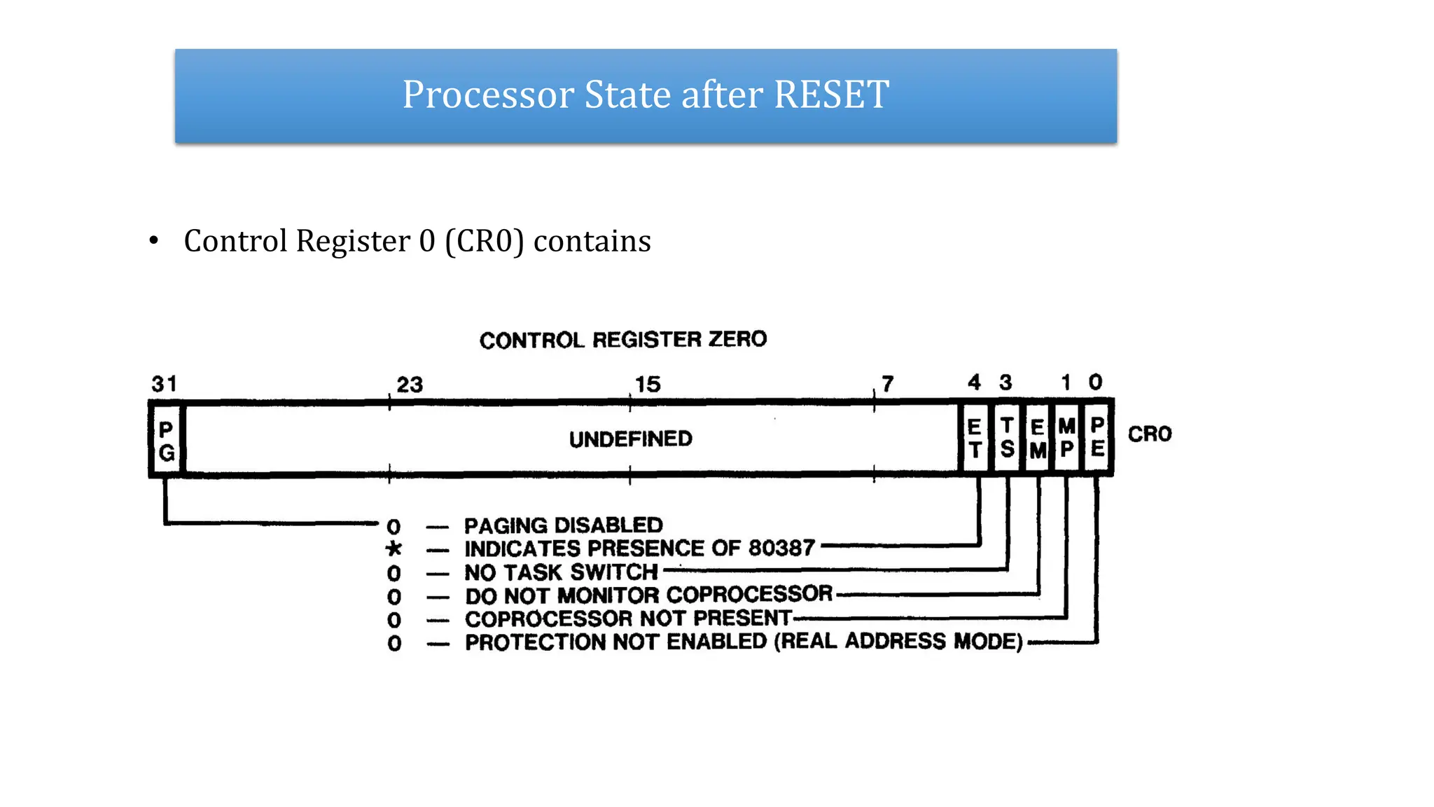 80386_ Bus Cycles & System Architecture.pdf 80386_ Bus Cycles & System Architecture.pdf