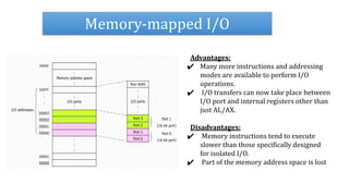 80386_ Bus Cycles & System Architecture.pdf