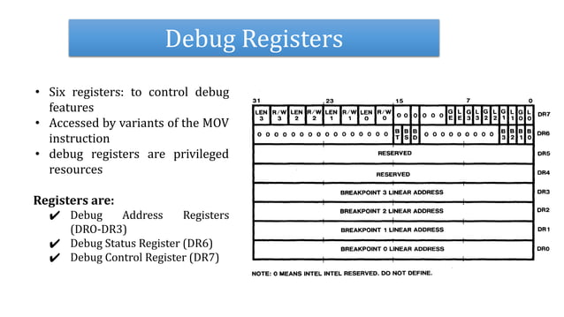 80386_ Bus Cycles & System Architecture.pdf