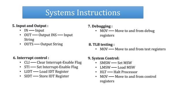 80386_ Bus Cycles & System Architecture.pdf