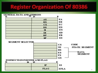 Pentium (80586) Microprocessor By Er. Swapnil Kaware | PPTX