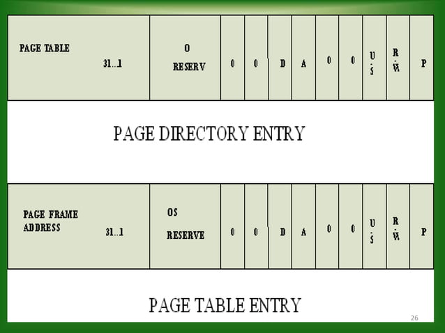 Pentium (80586) Microprocessor By Er. Swapnil Kaware | PPT