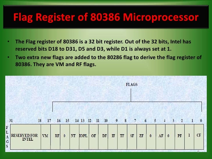 Pentium (80586) Microprocessor By Er. Swapnil Kaware