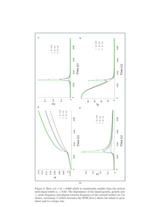 Resistive wall mode and neoclassical tearing mode coupling in rotating ...
