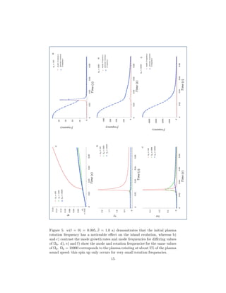 Resistive wall mode and neoclassical tearing mode coupling in rotating ...