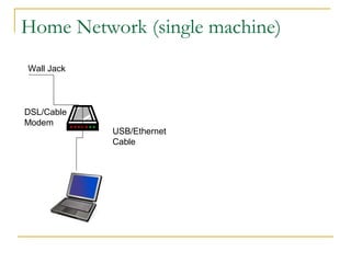 Basic Computer Network | PPT