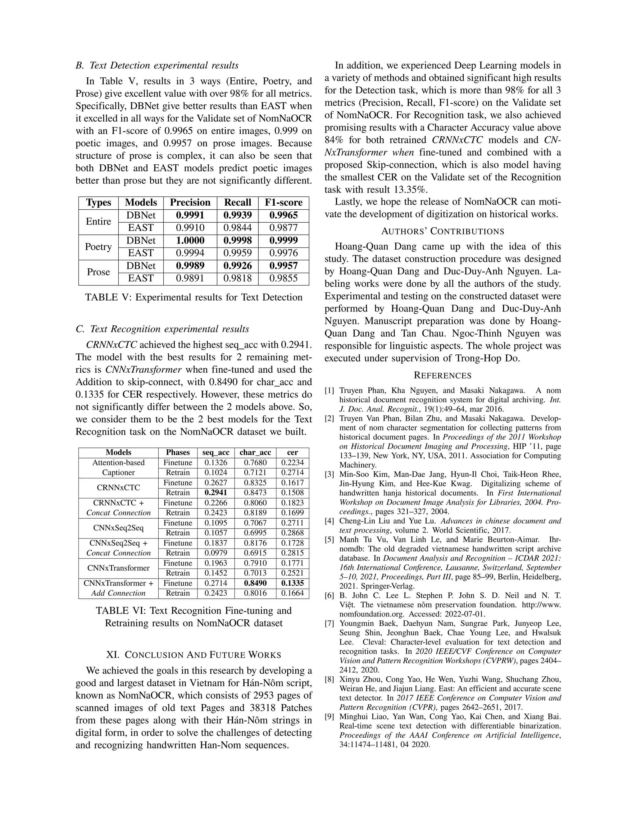 Nomnaocr The First Dataset For Optical Character Recognition On Han Nom Scriptpdf Desktop