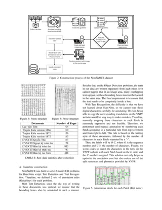 NomNaOCR The First Dataset for Optical Character Recognition on Han-Nom Script.pdf