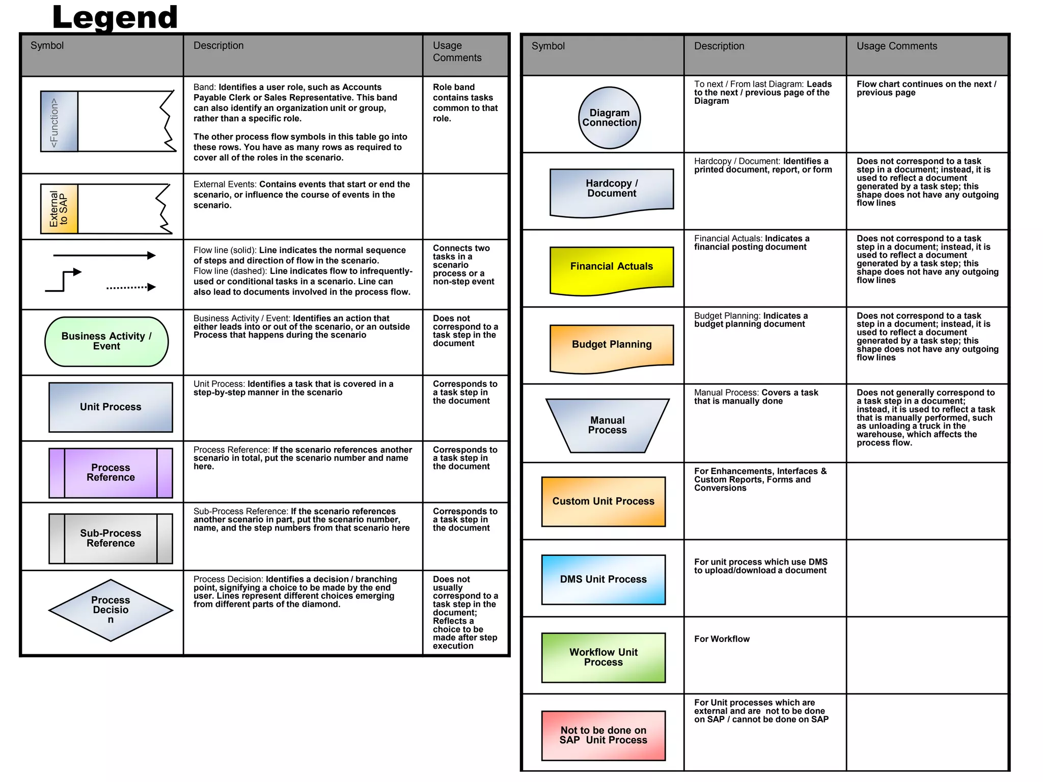 RITES_REVISED_FLOW_CHART_12082012 | PPTX