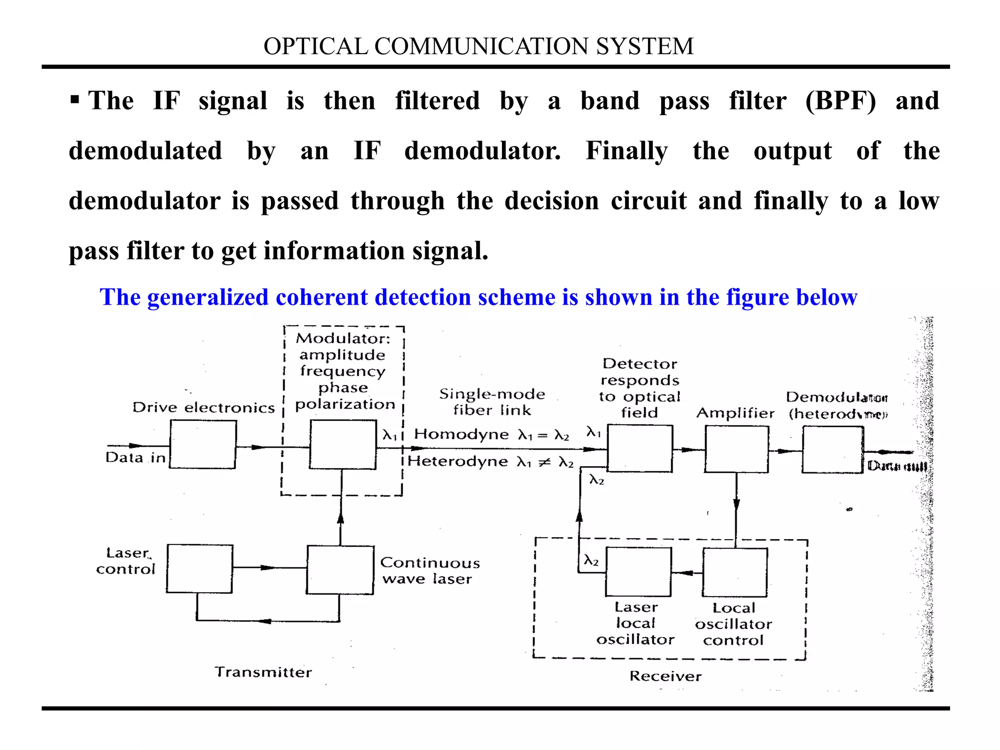 Optical-Communication-Systems.ppt