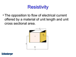 Introduction to resistivity logging .ppt