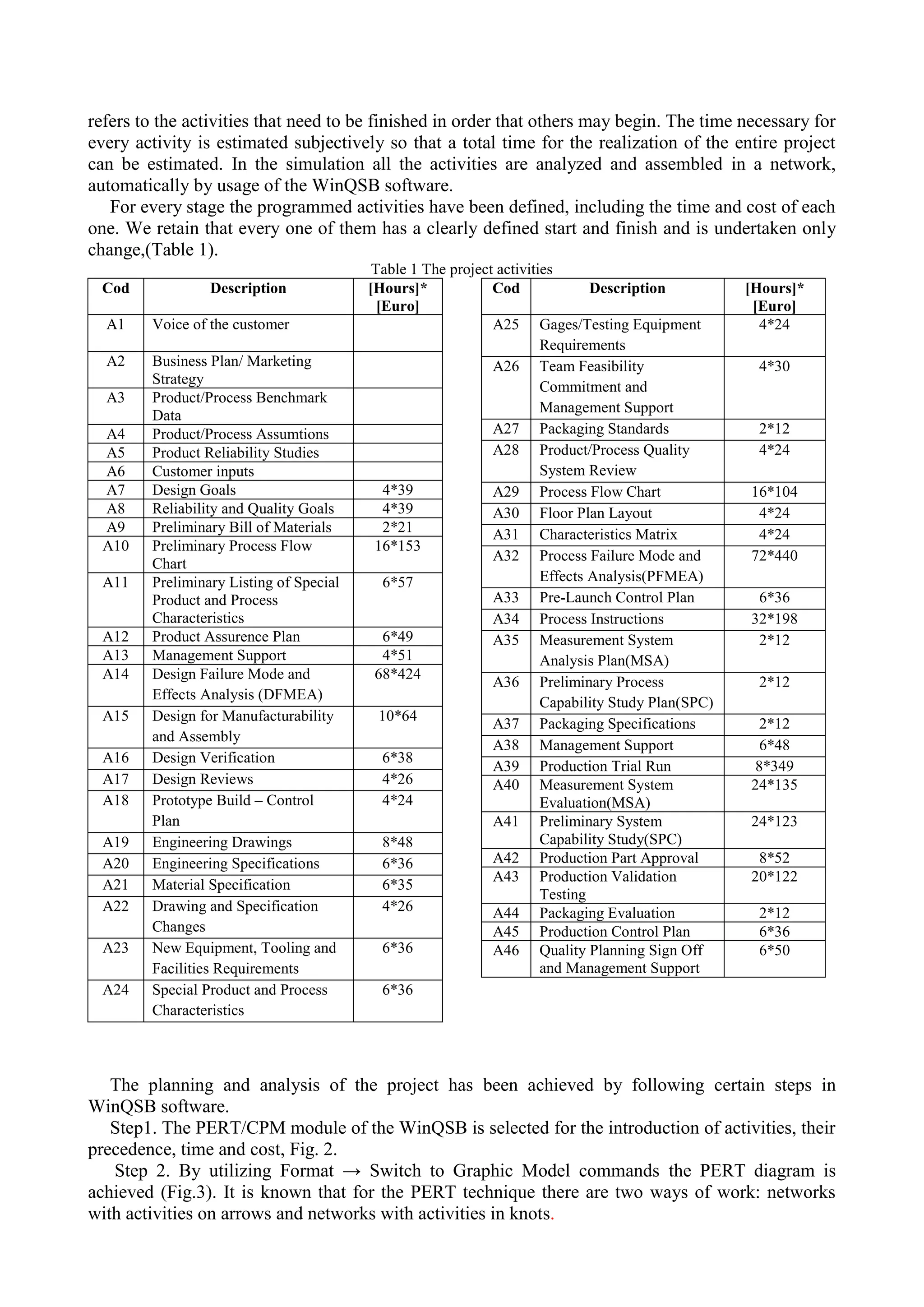 Advanced Product Quality Planning Reference Model | PDF
