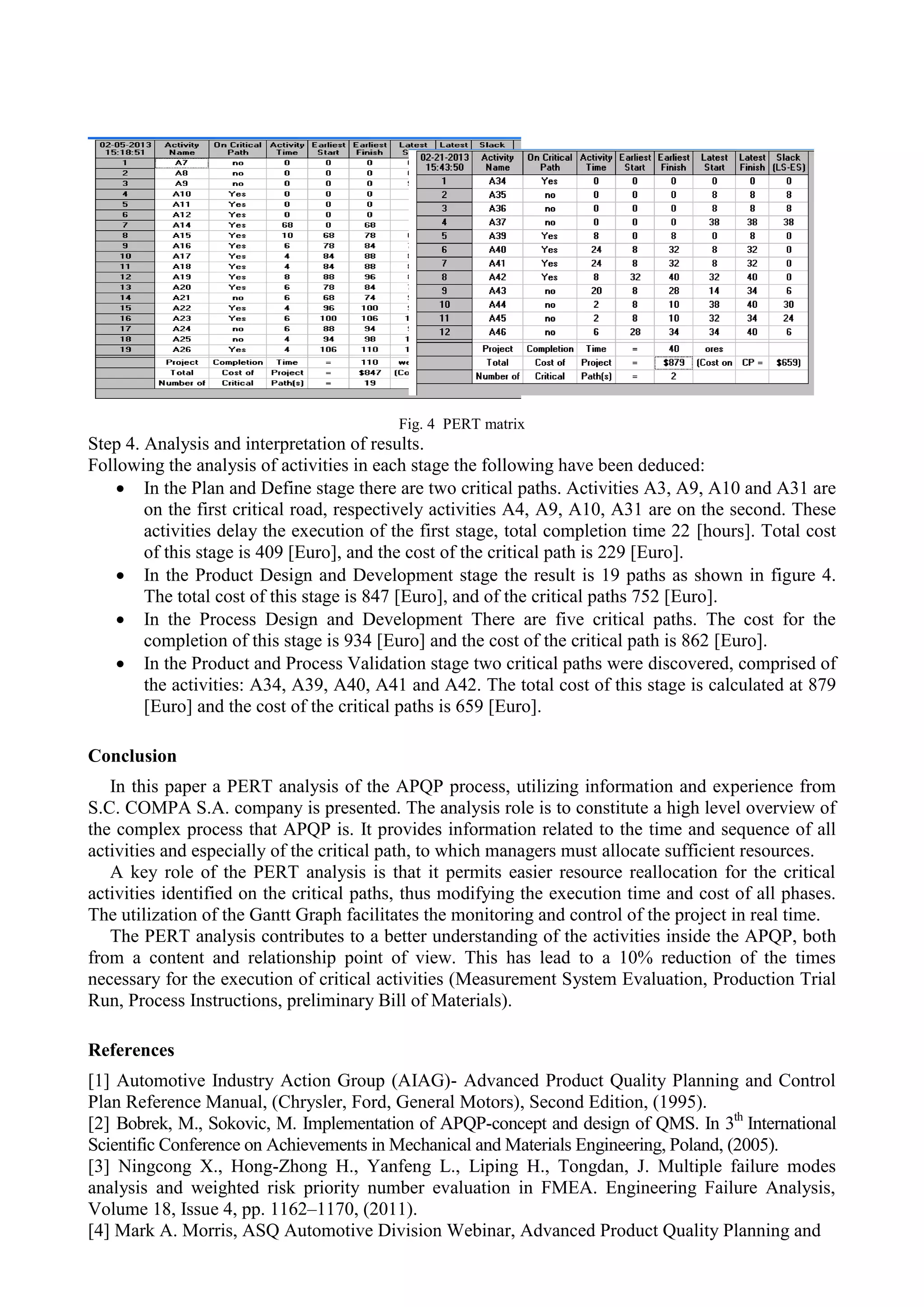 Advanced Product Quality Planning Reference Model | PDF | Automotive ...