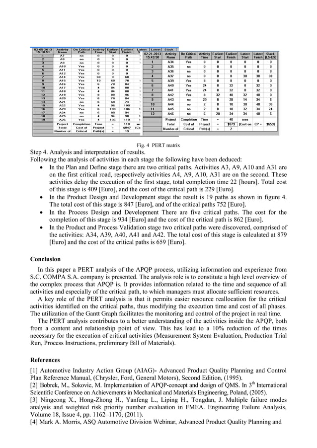 Advanced Product Quality Planning Reference Model | PDF