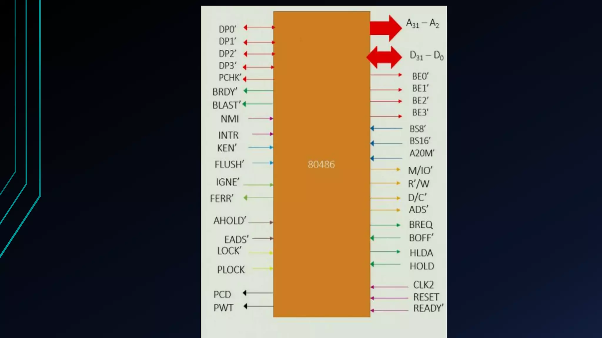 80486 and pentium | PPT