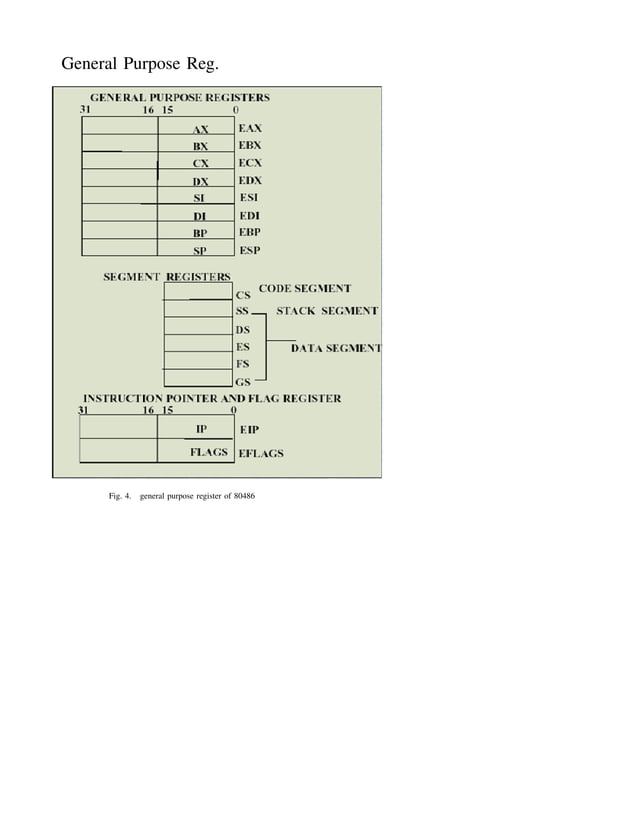 Intel 80486 Microprocessor | PDF | Data Storage and Warehousing | Computing