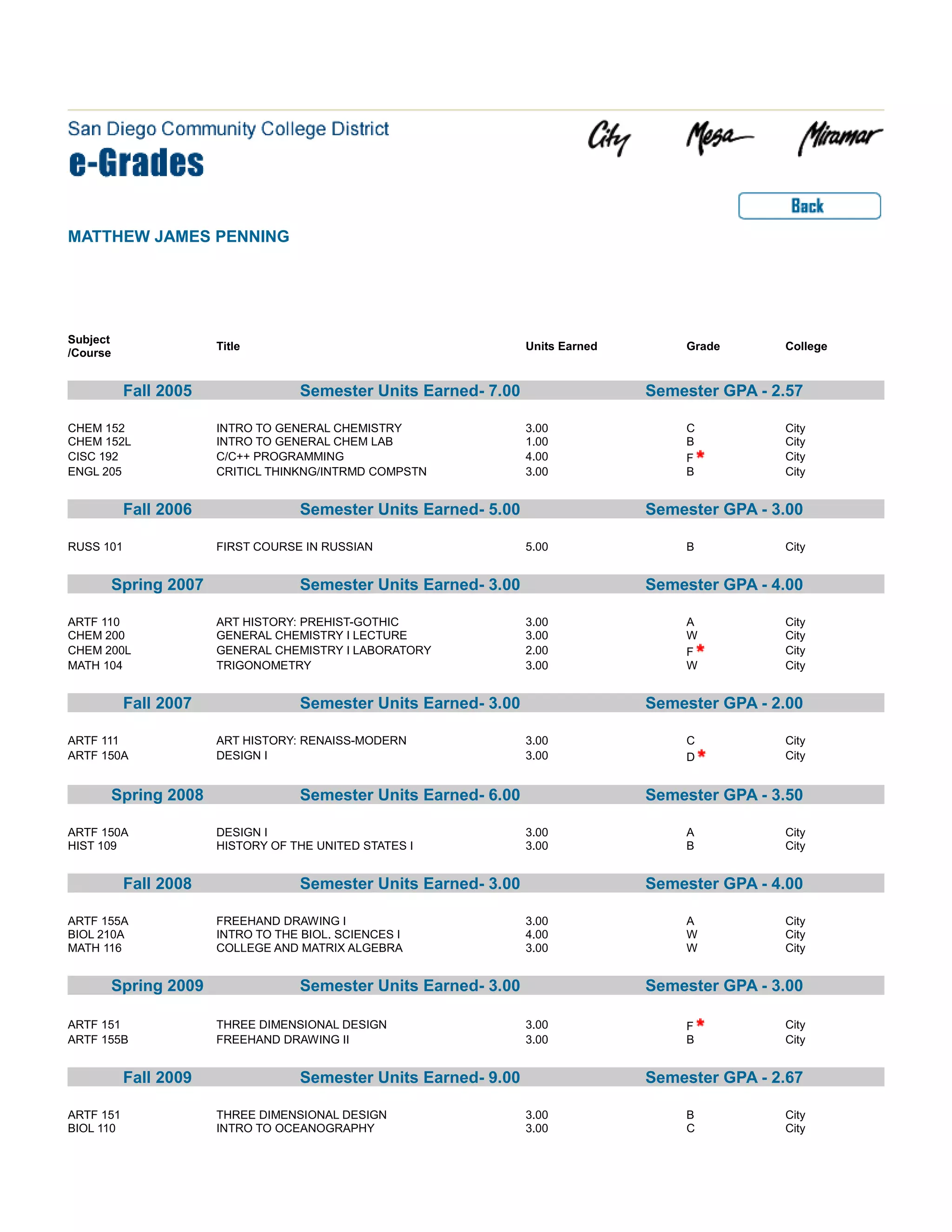 CityCollegeTranscript | PDF