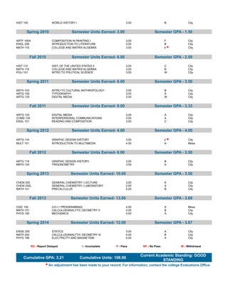 CityCollegeTranscript | PDF