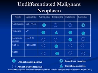 Use of algorithm in IHC | PPT