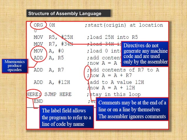 Microcontroller 8051 features and applications | PPT