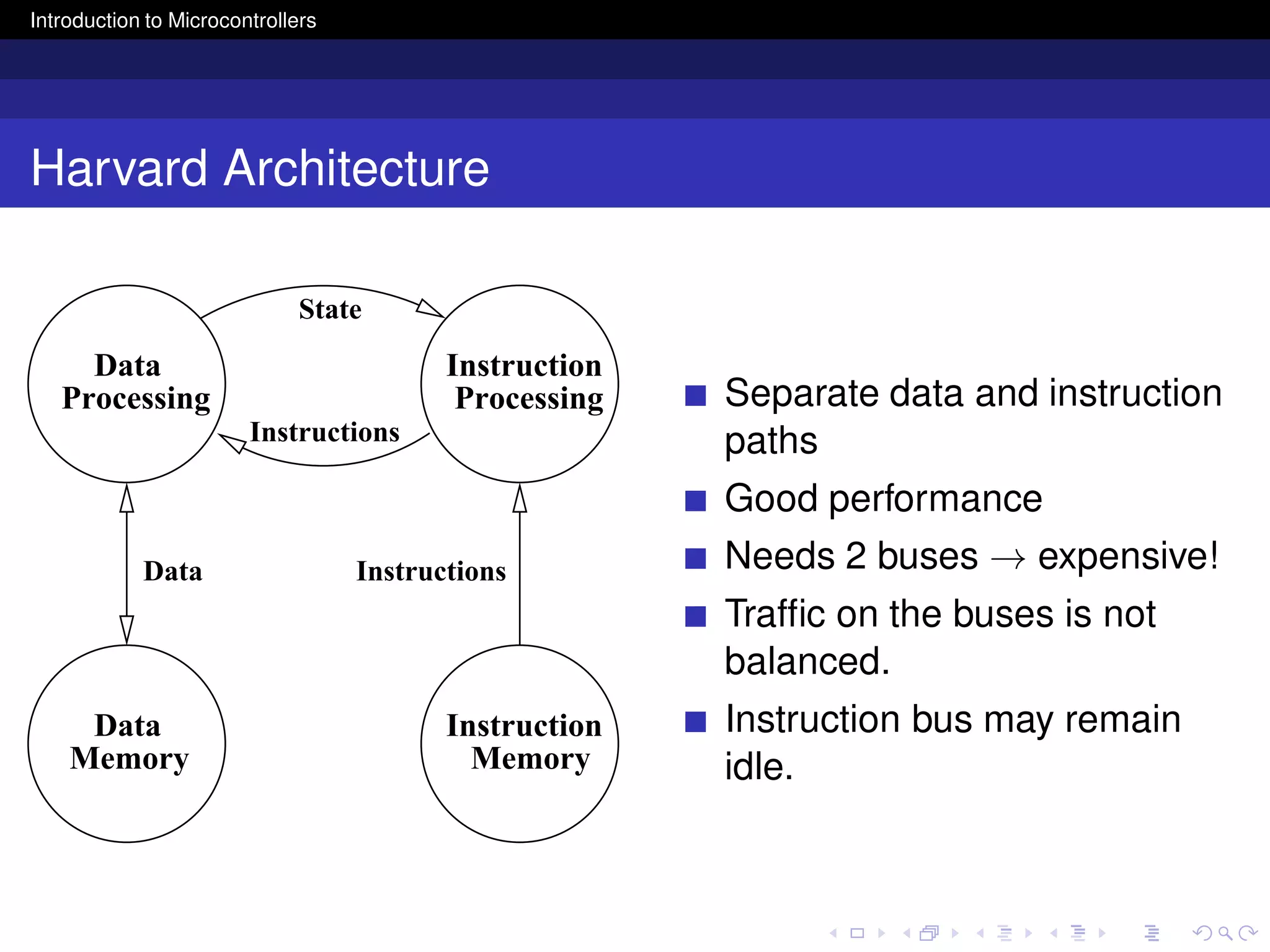 Introduction to Microcontrollers | PPT