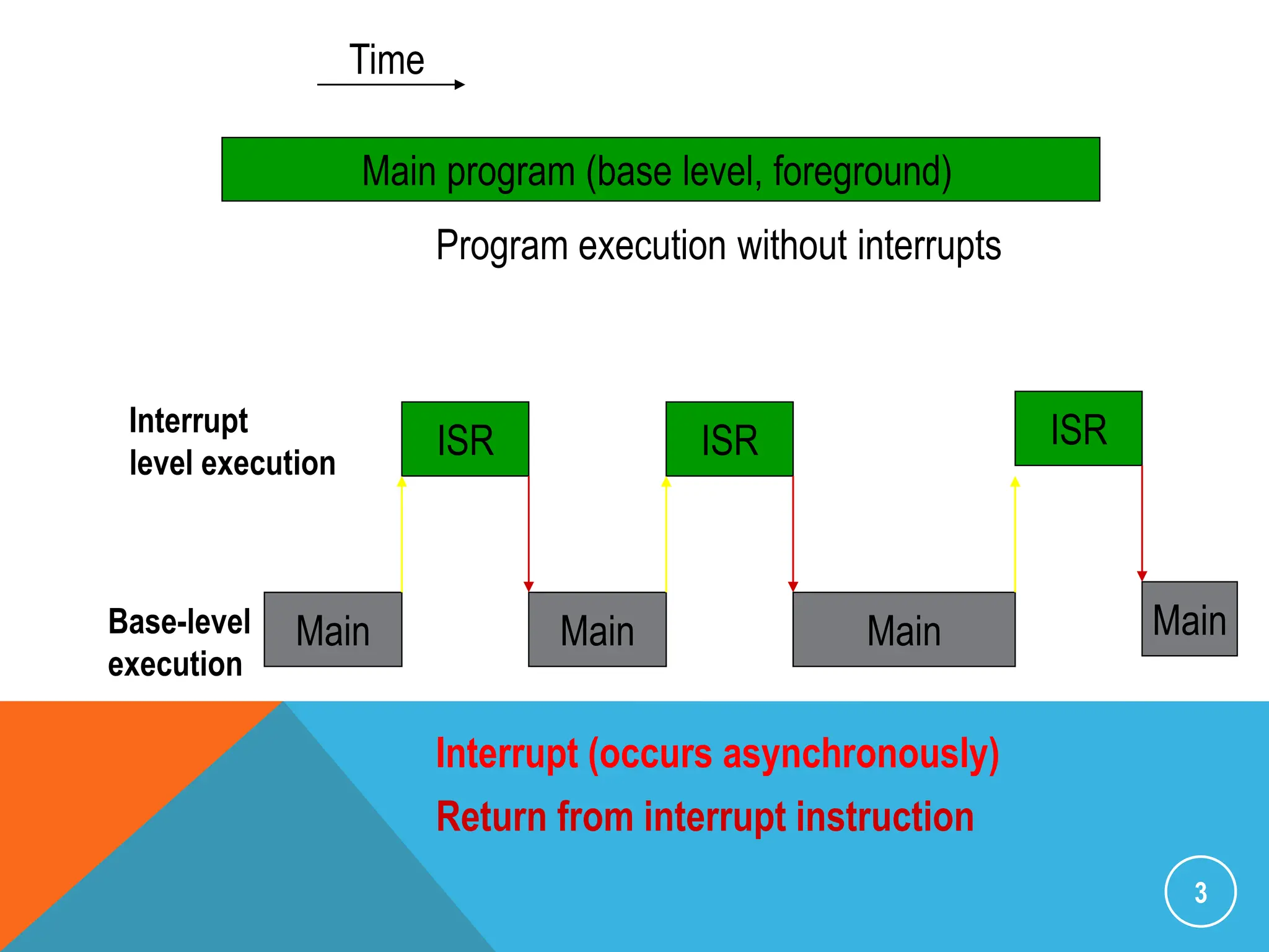 8051-interrupts-temporary suspension of a program | PPT