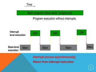 8051-interrupts-temporary suspension of a program | PPT