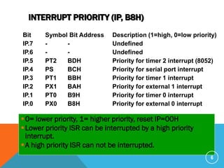 8051-interrupts-temporary suspension of a program | PPT