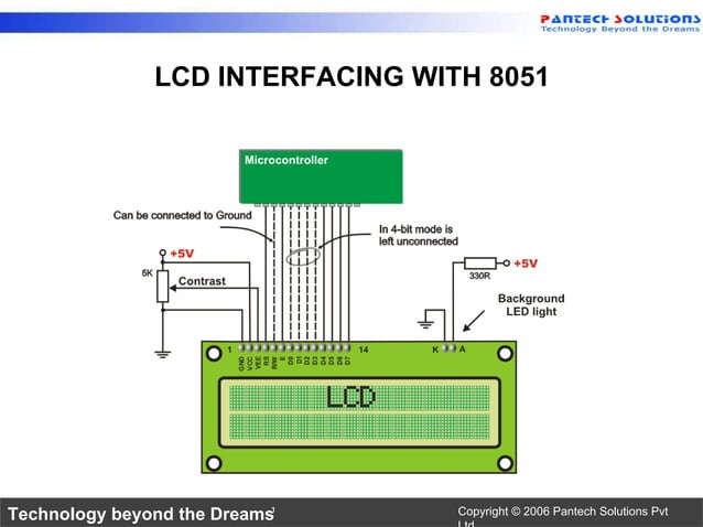 Interfacing LCD with 8051 Microcontroller | PPT