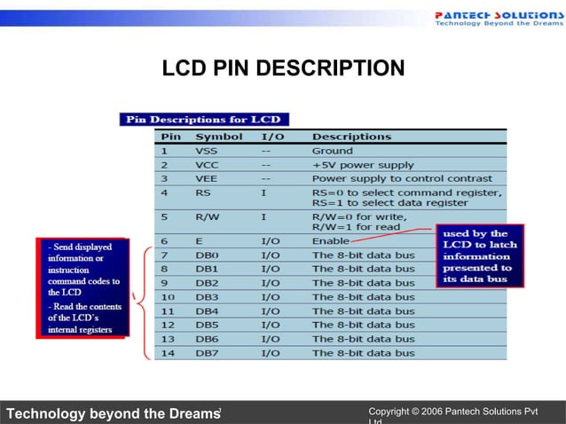 Interfacing LCD with 8051 Microcontroller | PPT