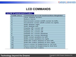 Interfacing LCD with 8051 Microcontroller | PPT