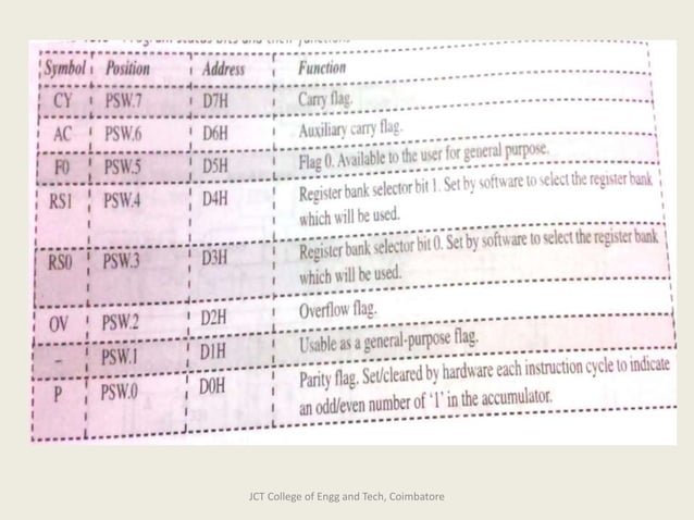8051 microcontroller | PPTX