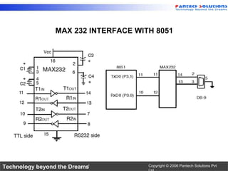 8051 serial communication-UART | PPT